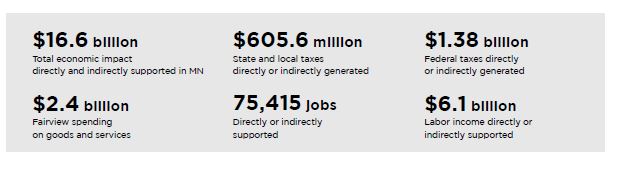 Economic Impact Report