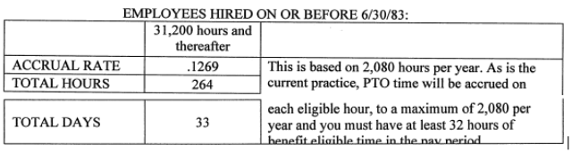 Range AFSCME Service