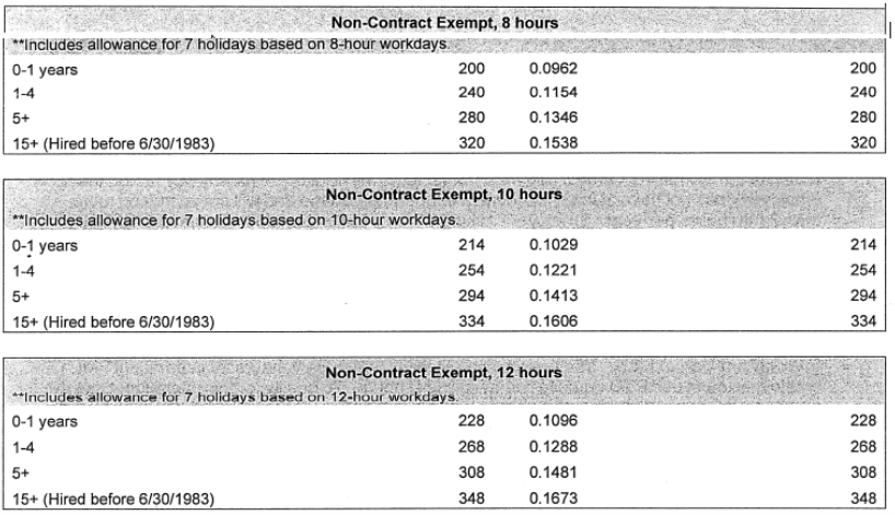 Fairview Range Non-Contract