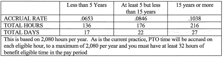 Range USW Mesaba Clinic